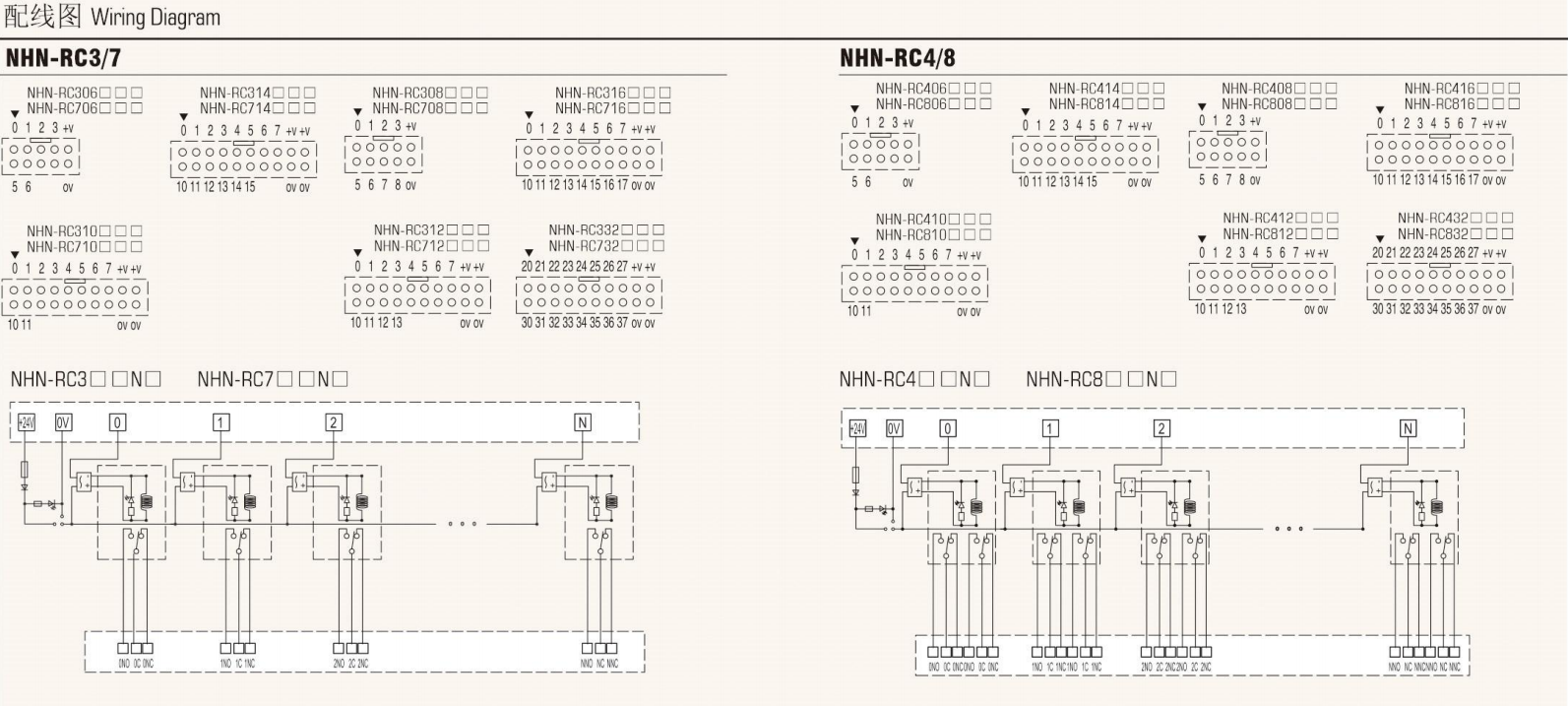 NHN-RC3/4/7/8 POWER RELAY MODULE - Ncr Industrial